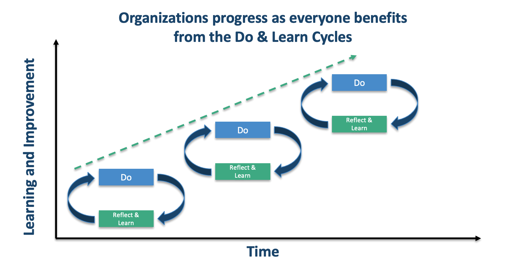 Reflection Toolbox for Continuous Improvement